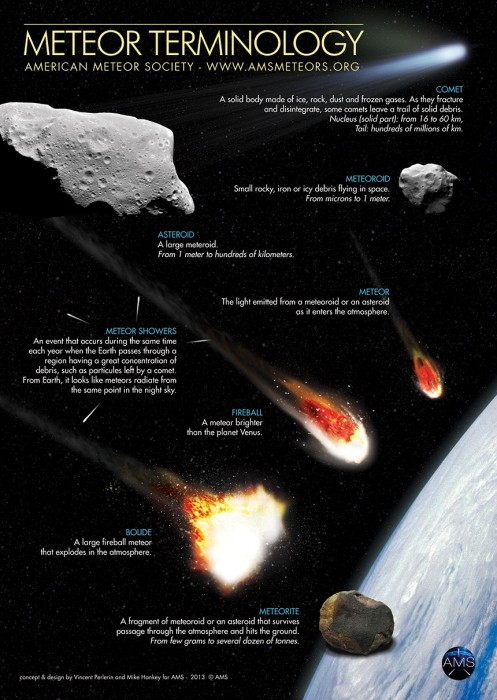 Meteor Terminology - American Meteor Society
